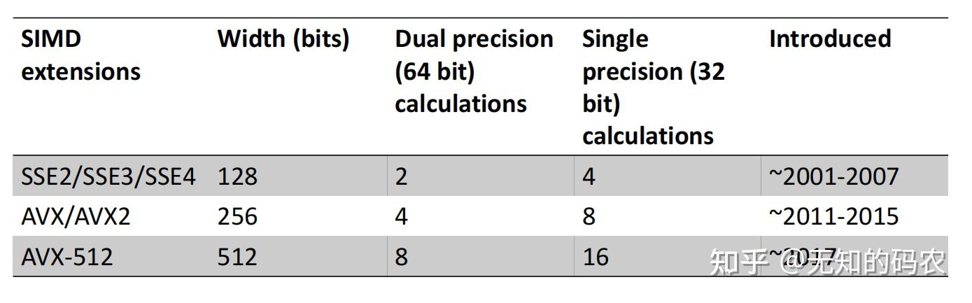 SLP Vectorizer in LLVM - 知乎