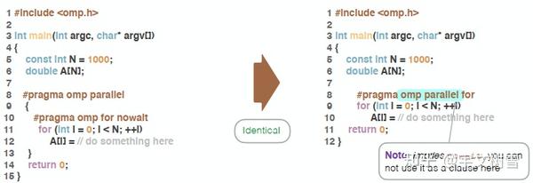 并行计算5：OpenMP 3 → Parallel Loops - 知乎