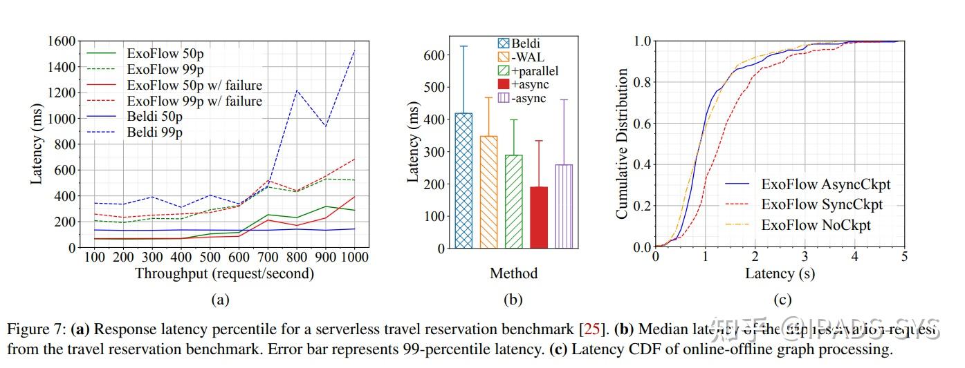 OSDI 2023论文评述 Day2 - 知乎