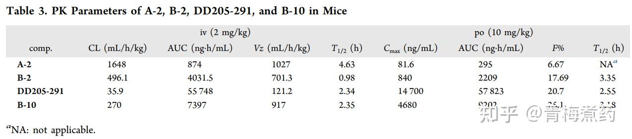 JMC|发现新型用于癌症免疫治疗的高效的、选择性的基于PROTAC的HPK1降解剂 - 知乎