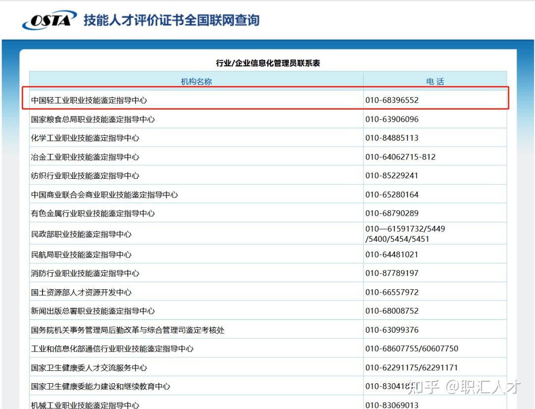 国家级品酒师证书如何报考？怎么查询？含金量如何？ 知乎