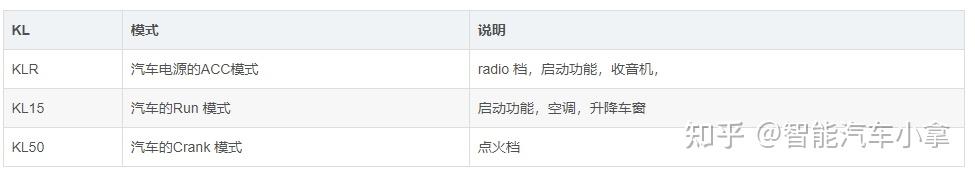 为什么KL15电及KL30电定义之初选择了数字15和30这两个数字？这些数字背后是否有设计逻辑？ - 知乎