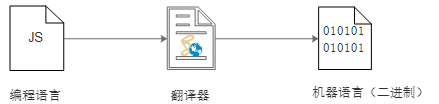 如何学习JavaScript，JavaScript学习路线，JavaScript书籍推荐，javascript教程 - 知乎