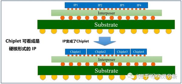 半导体Chiplet技术及与SOC技术的区别 - 知乎