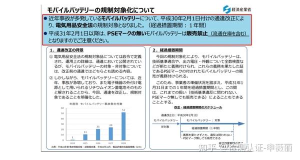 详细解读日本PSE移动电源认证流程，J62133认证 - 知乎