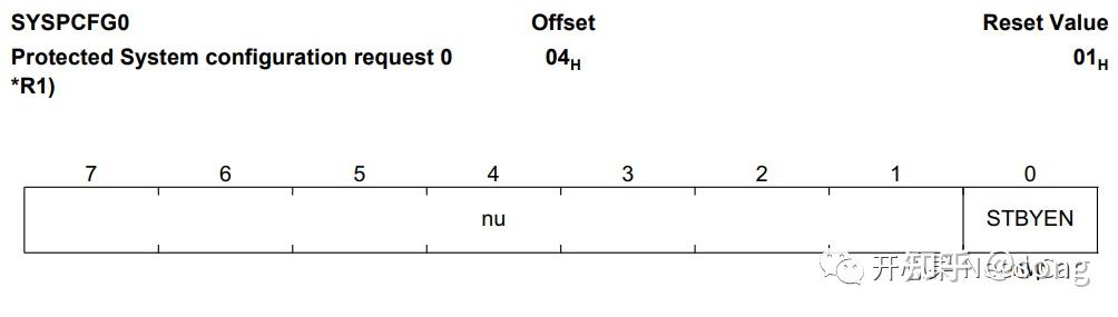 嵌入式开发：TLF35584（SBC）的SPI格式解读 - 知乎