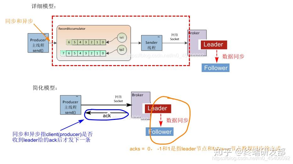 一文读懂kafka的重试机制和如何保证有序性？ 知乎