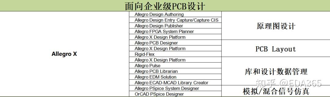 一文详解SiemensEDA、Altium、Cadence竞争格局 - 知乎