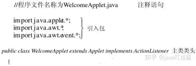 Java实用教程 Java基本语法 Java程序的构成 知乎 8658