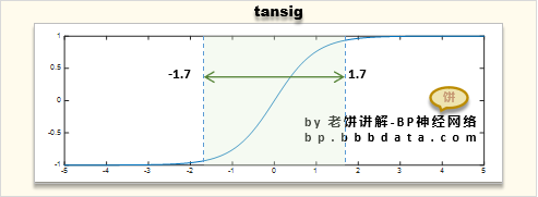 BP神经网络原来就是曲线拟合！ - 知乎