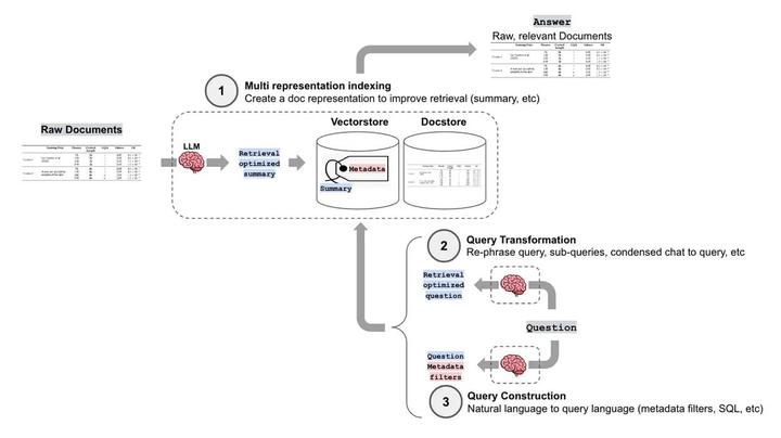 Query Transformations / Rewrite - 知乎