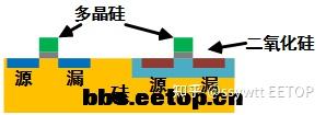 EETOP精华博文分享《芯片制造全工艺流程详情》 - 知乎