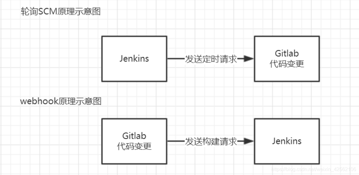 手把手教你使用 Jenkins 之 PipeLine 和触发器的使用 - 知乎
