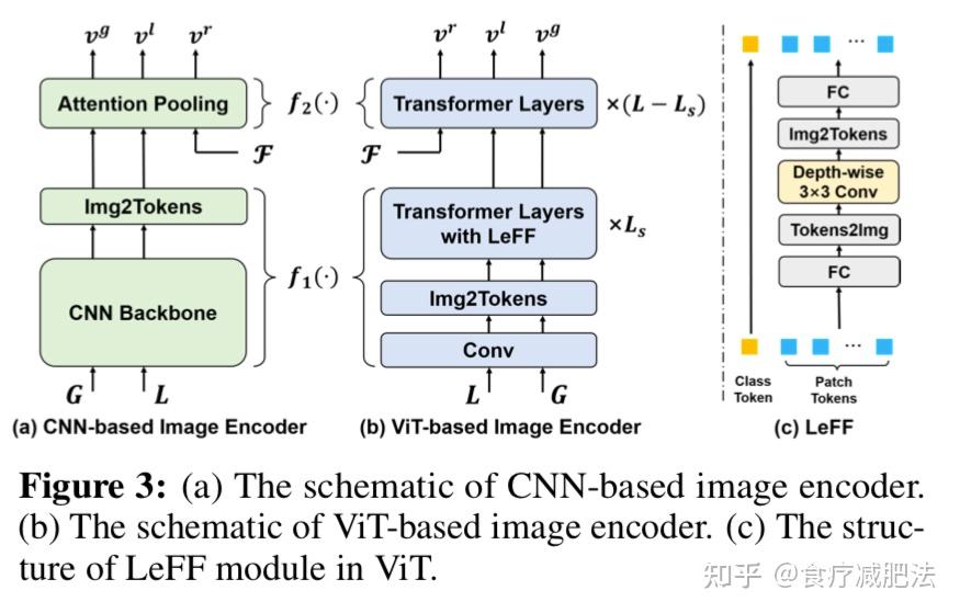 PyramidCLIP: Hierarchical Feature Alignment for Vision-language Model ...