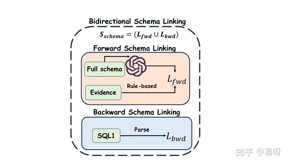 RSL-SQL: Text-to-SQL生成中的健壮模式链接 - 知乎