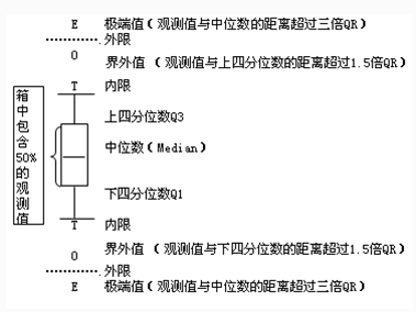 pandas可视化（3）【官方文档解读】-- 箱线图 - 知乎
