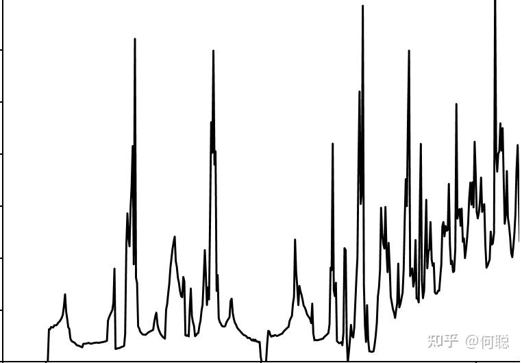 VASP+vaspkit计算能带结构+态密度 - 知乎
