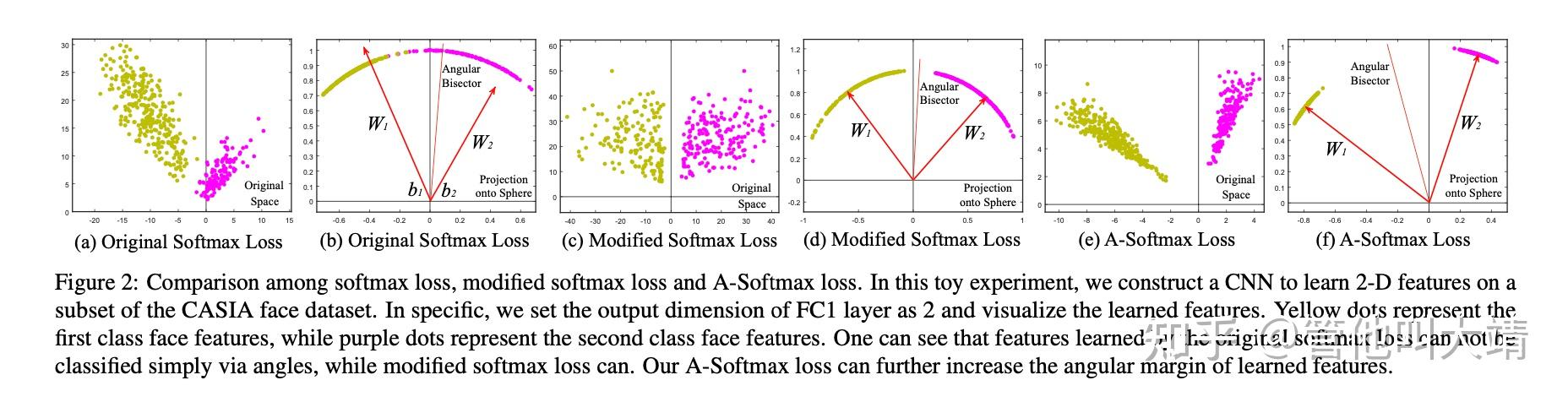 Softmax Loss 的推导及改进 - 知乎