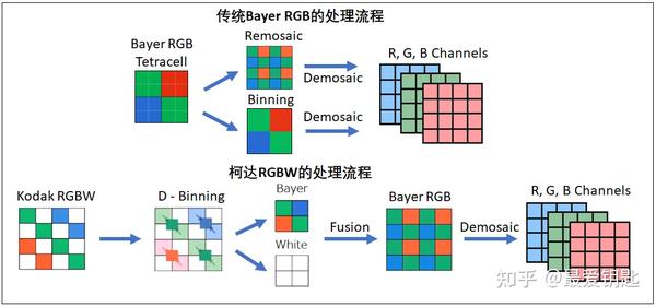 RGBW图像传感器分析与未来展望_202208 - 知乎
