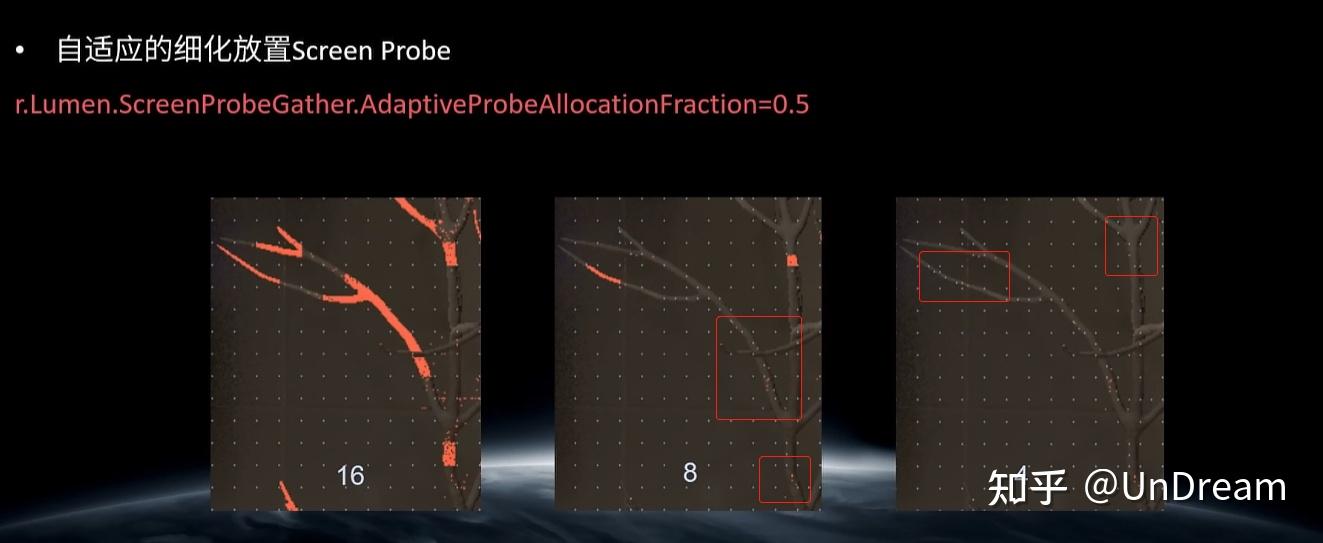 UE5渲染管线--Lumen全局光照 - 知乎