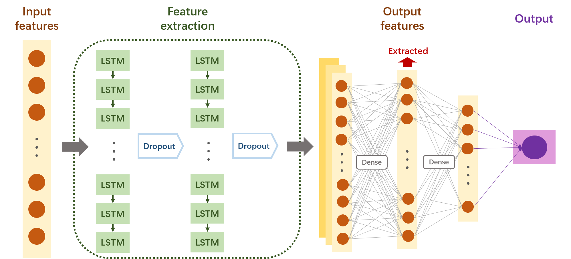 基于LSTM特征提取与机器学习的趋势交易策略的信号过滤方法 - 知乎