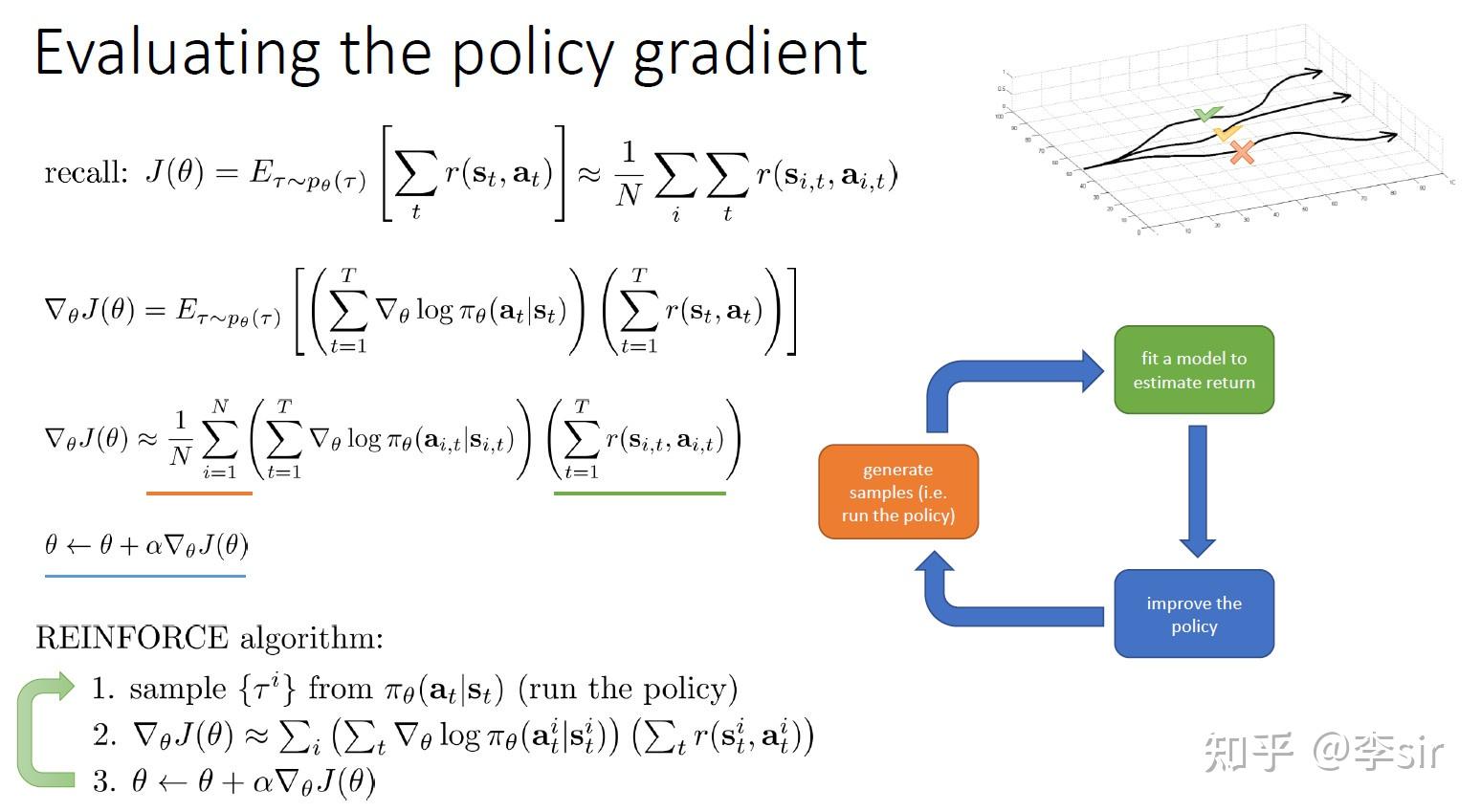 CS 285 笔记：lecture 5 Policy Gradient - 知乎