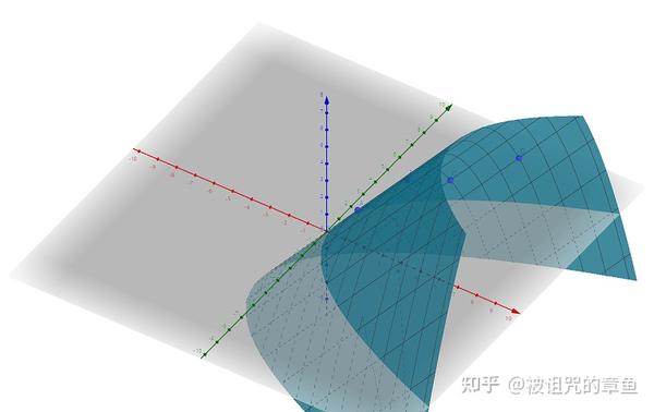 GAMES102笔记——函数拟合(4) - 知乎