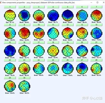 无需代码！图文并茂详解EEGLAB中的ERPs数据分析方法 - 知乎