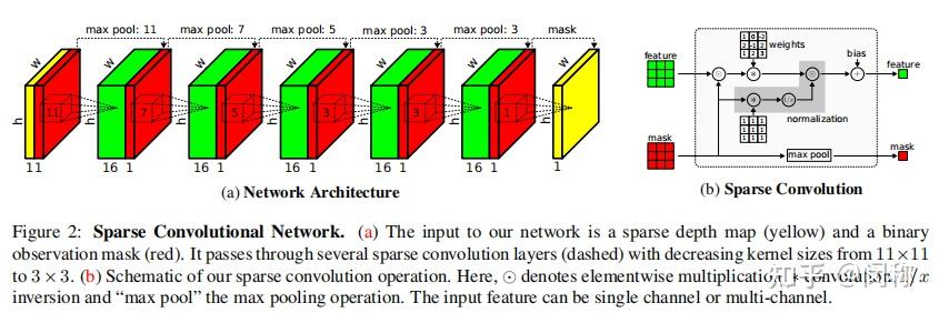 自动驾驶-点云+图像的多传感器深度图补全 - 知乎