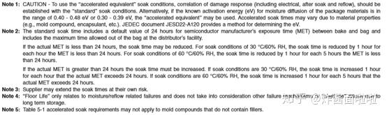 湿敏等级MSL Moisture sensitivity levels Classifications - 知乎