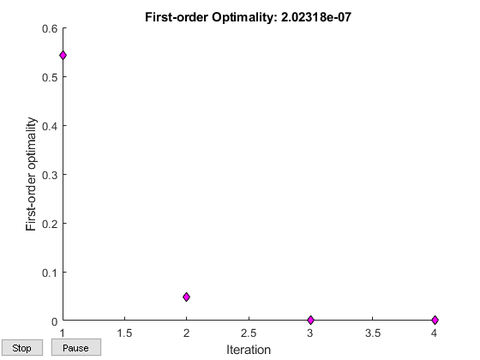 fsolve使用指南——求解非线性方程组 - 知乎