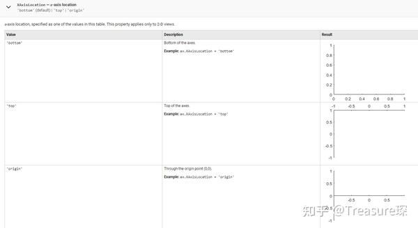 MATLAB科研图像处理——绘制细胞迁移轨迹图 - 知乎