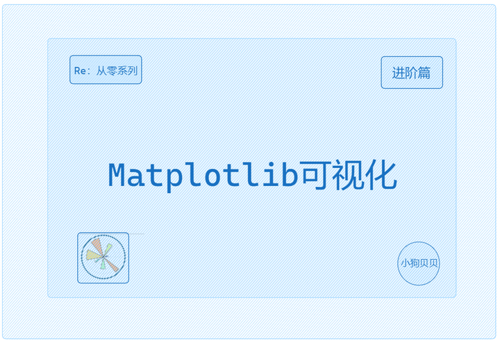 【Python进阶篇】绘制3D图形|Matplotlib|图解+代码实例 - 知乎