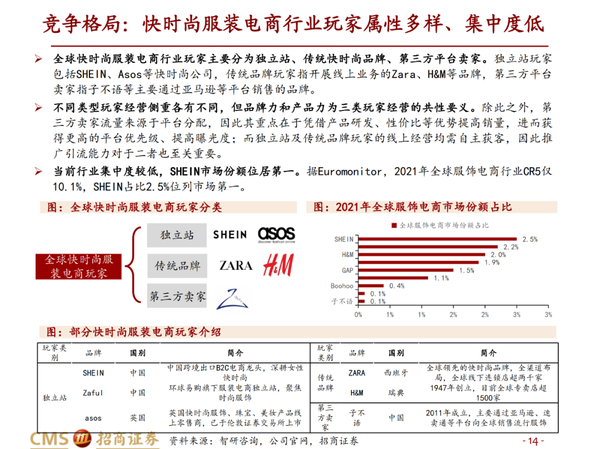 44页PPT解读快时尚跨境龙头SHEIN的强大供应链 - 知乎