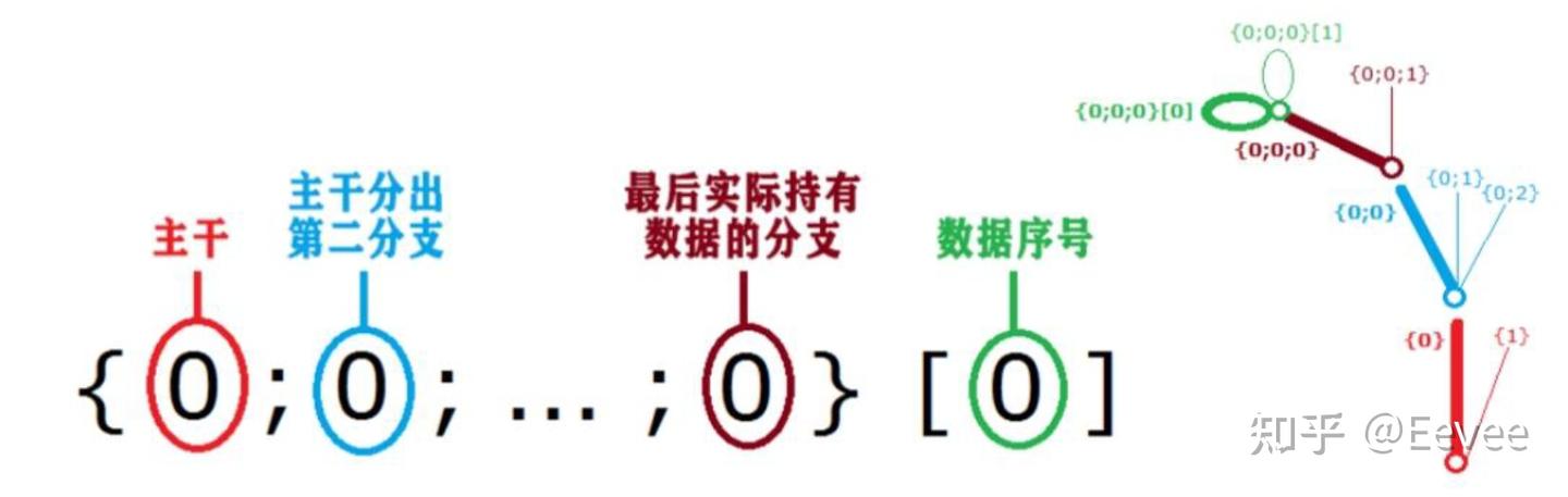 跟着Rajaa Issa学Grasshopper（四） - 知乎