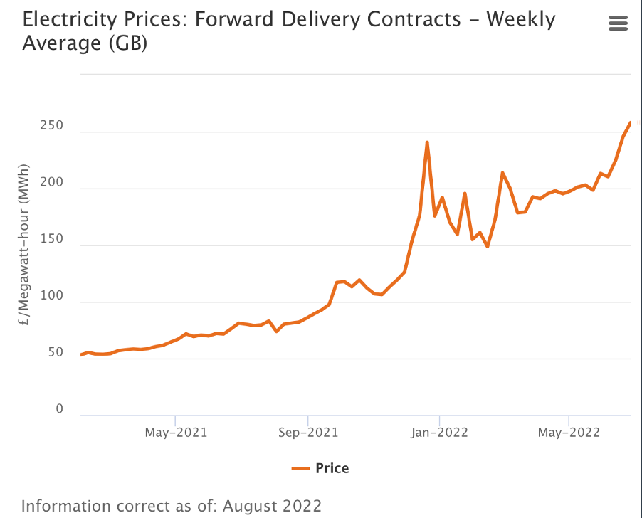 每月4000镑！伦敦租房陷入高价危机，出国留学到底有没有必要买房 - 知乎