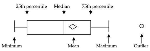 SAS系列13——绘图II.条形图,直方图,盒形图 - 知乎