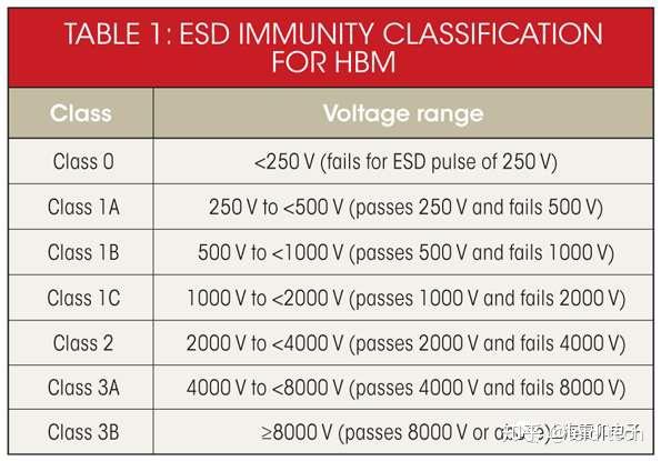 搞清楚了半导体器件的ESD模型 - 知乎