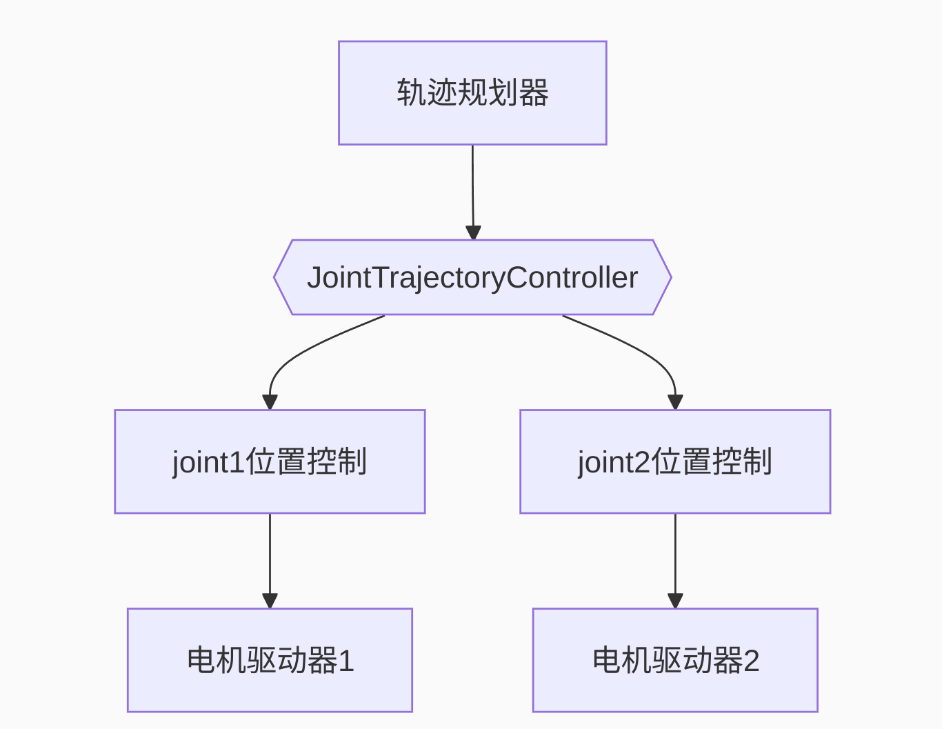 【ROS2】ros2_control - ros2_control - Controller Manager - 知乎