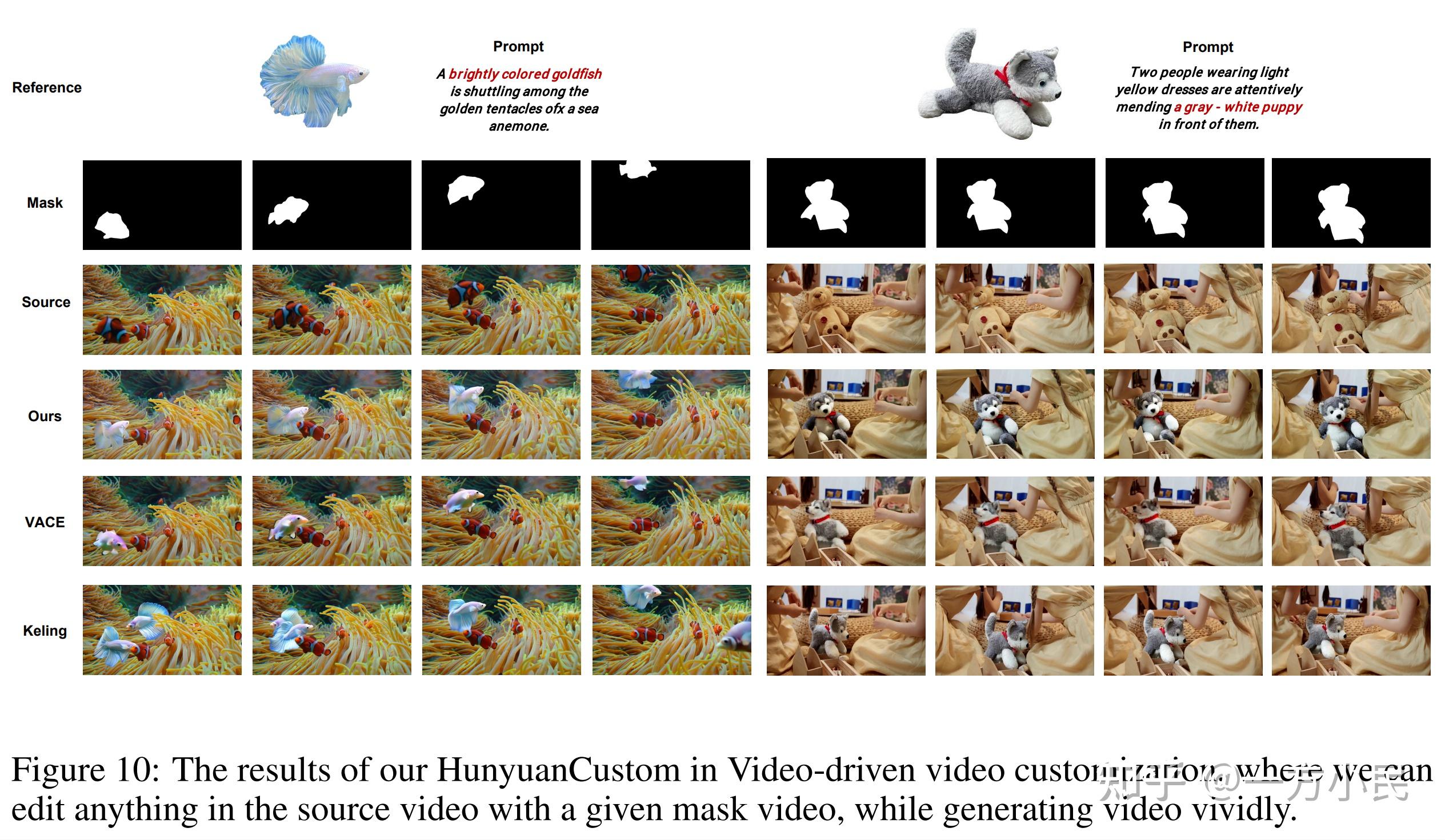 HunyuanCustom ：腾讯发布的多模态定制视频生成神器 - 知乎