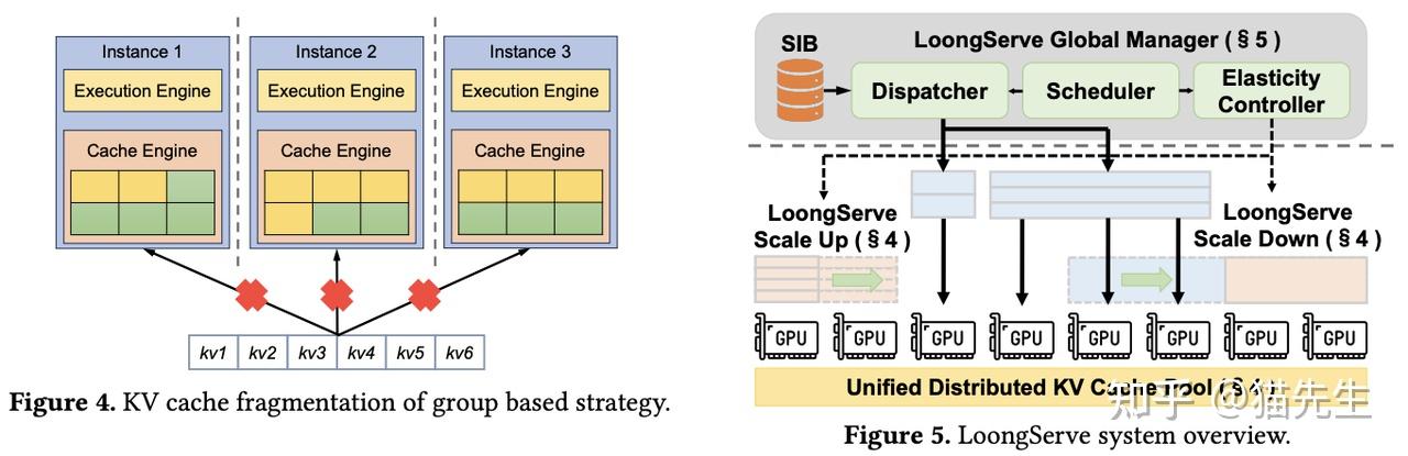 大模型系列：深度解析 Prefill-Decode 分离式部署架构 - 知乎