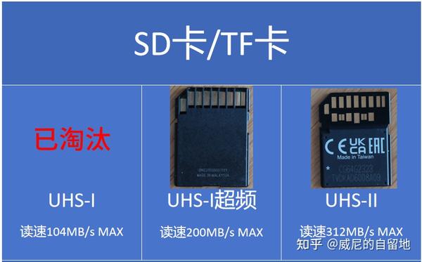 读卡器怎么选？CFe卡/TF卡/SD卡读卡器推荐选购指南 - 知乎