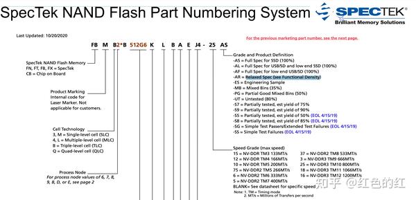 为什么我的金胜维mSATA MT-512固态硬盘这么容易坏 - 原因竟然是? - 知乎