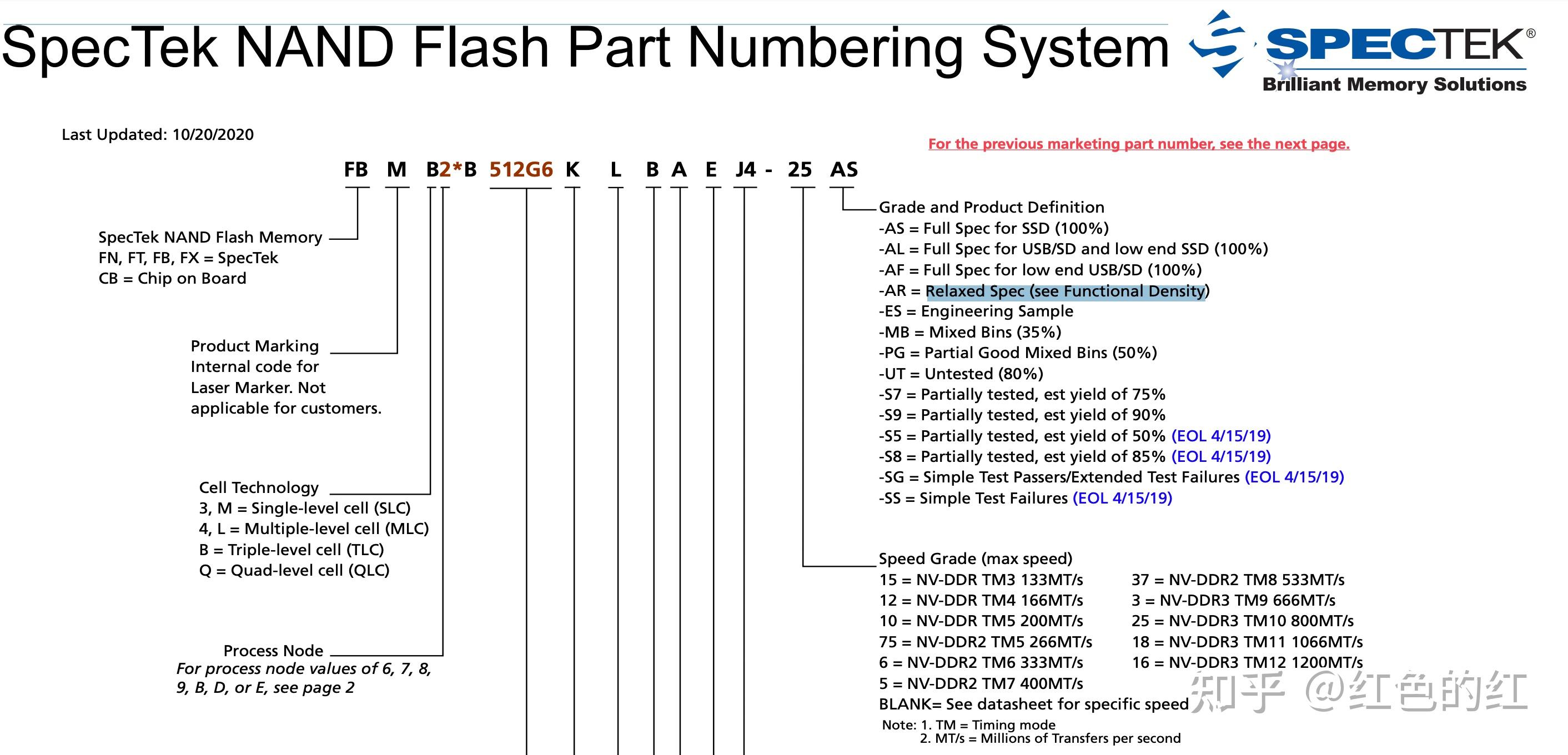 为什么我的金胜维mSATA MT-512固态硬盘这么容易坏 - 原因竟然是? - 知乎