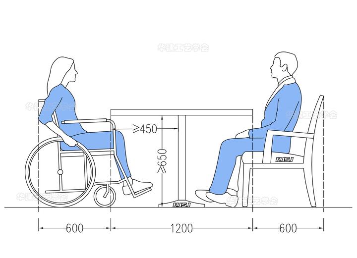无障碍住宅！HJSJ-2022 - 知乎