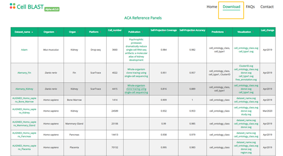 Cell BLAST：scRNA序列数据查询和注释工具 - 知乎