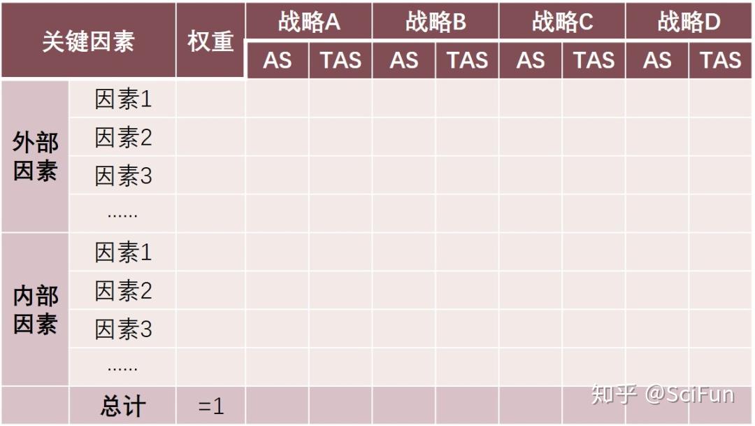 Sci.Fun分析工具集 | 如何进行QSPM矩阵分析？ - 知乎