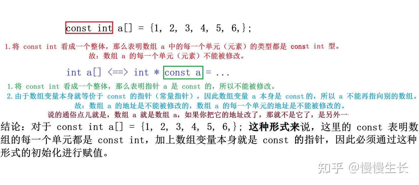 C 语言中 const 对指针、数组的影响 - 知乎