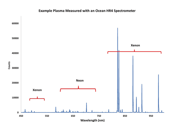 新品发布：海洋光学Ocean HR4高分辨率光纤光谱仪上线啦！ - 知乎