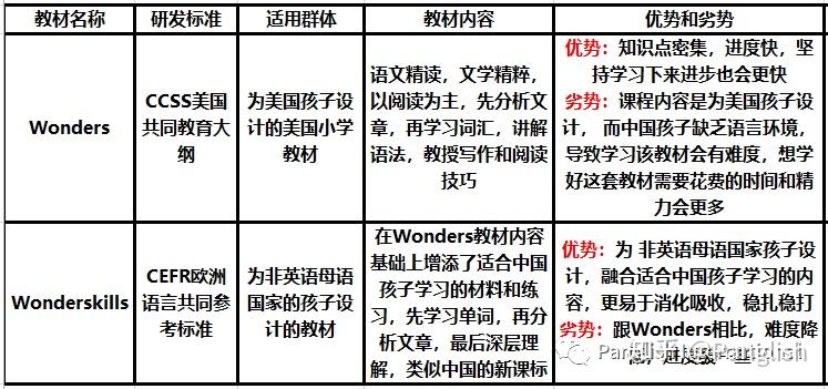 你不可忽视的，Wonders与Wonder Skills之比较！ - 知乎